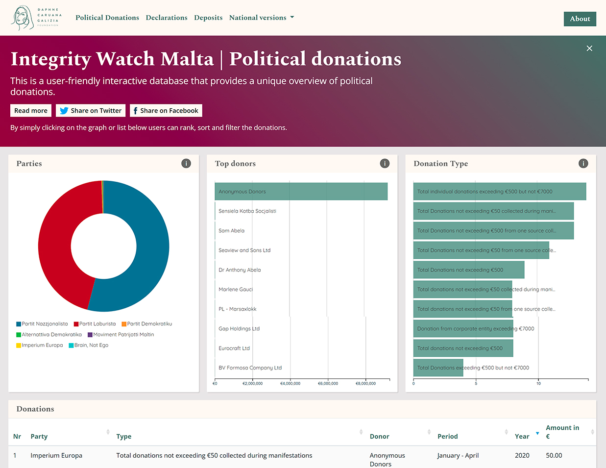 Integrity Watch Malta